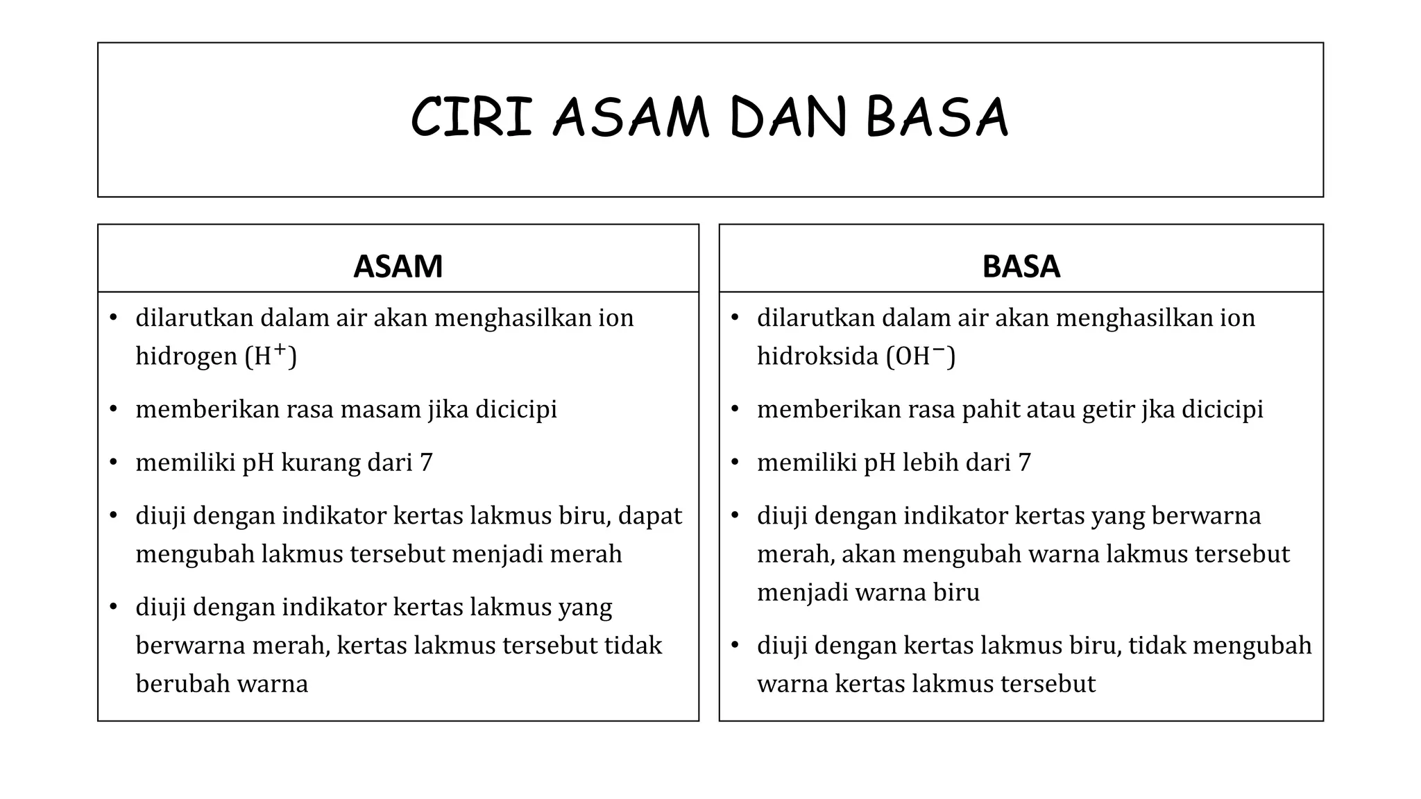Kimia - Asam dan Basa.pptx | Free Download
