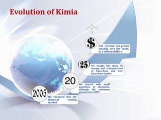 Kimia brochure | PPT