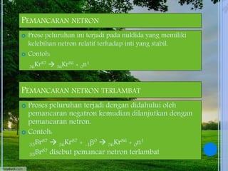Kimia inti dan radiokimia | PPTX