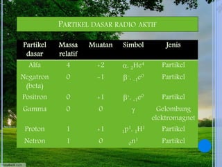 Kimia inti dan radiokimia | PPTX