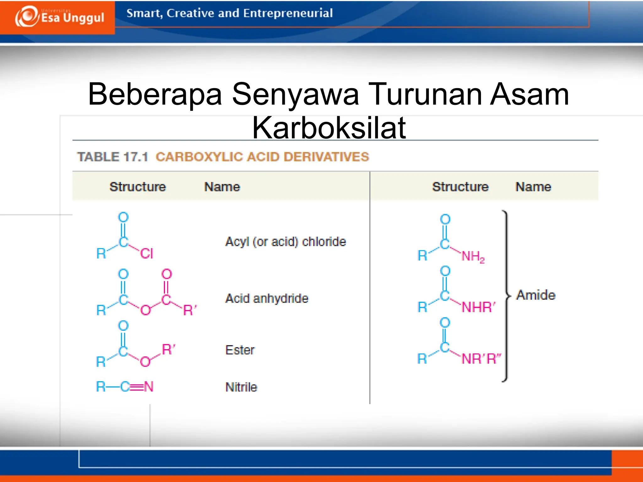 Kimia-Organik-Pertemuan-9.pptx asam karboksilat dan ester | PPTX