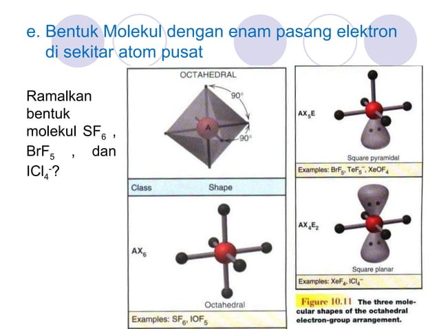 Bentuk molekul pertemuan 8 SMA Kimia Das | PPT