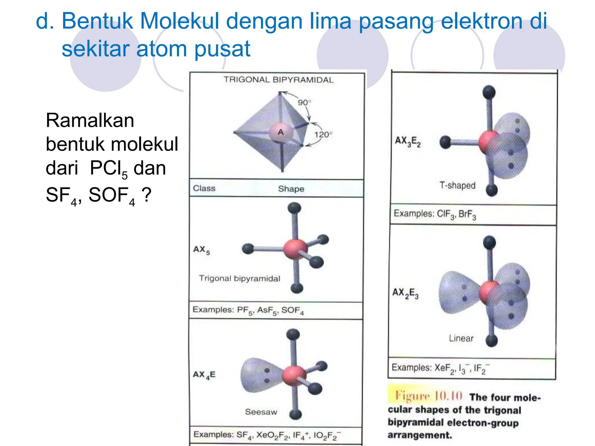 Kimia Bentuk Molekul Berdasarkan Teori VSEPR.ppt