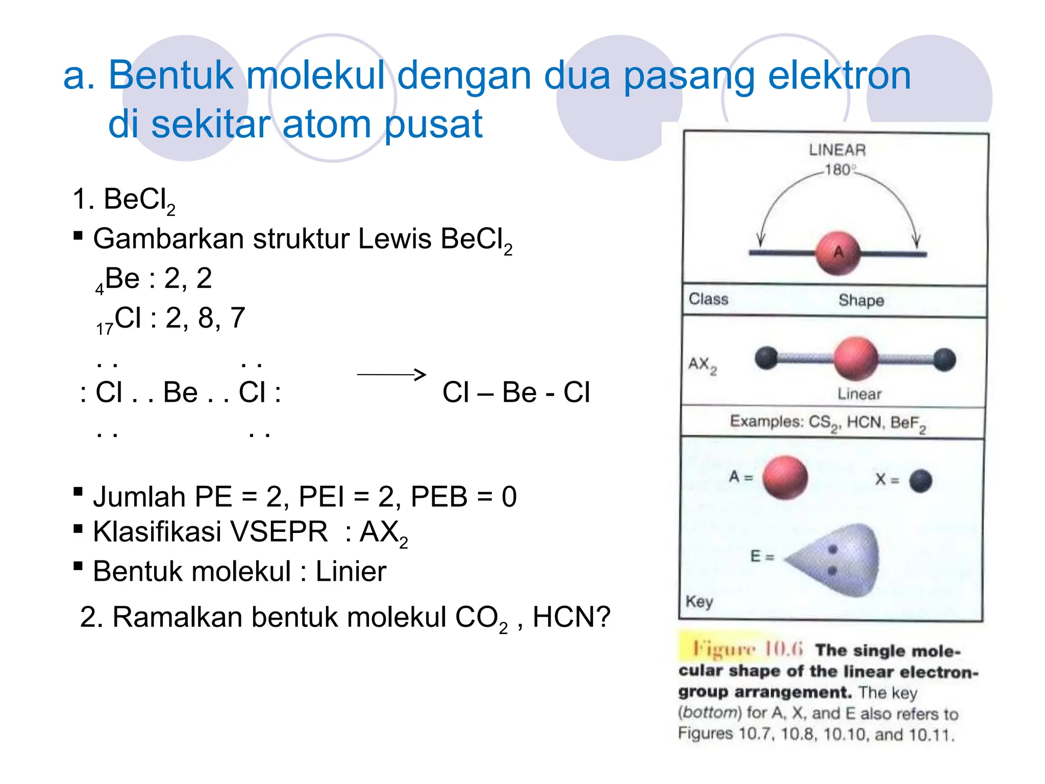 Kimia Bentuk Molekul Berdasarkan Teori VSEPR.ppt