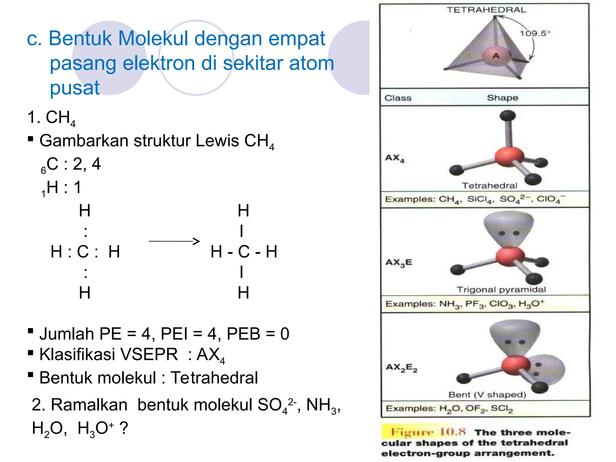 Kimia Bentuk Molekul Berdasarkan Teori VSEPR.ppt