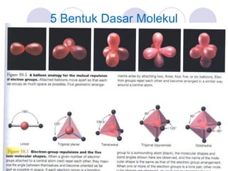 Kimia Bentuk Molekul Berdasarkan Teori VSEPR.ppt