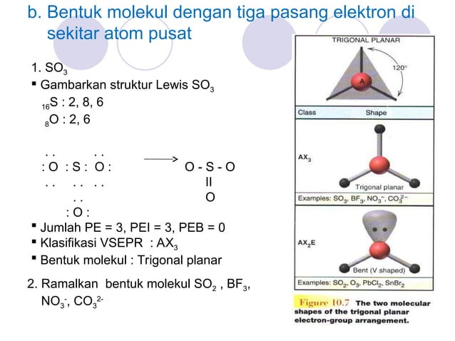 Kimia Bentuk Molekul Berdasarkan Teori VSEPR.ppt