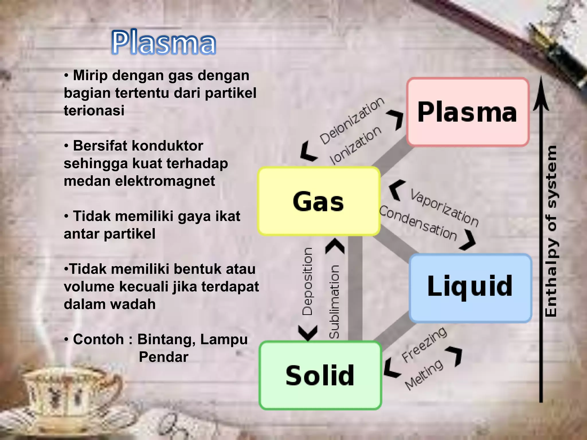 Kimia-Struktrur dan komposisi zat SMA kelas X | PPTX