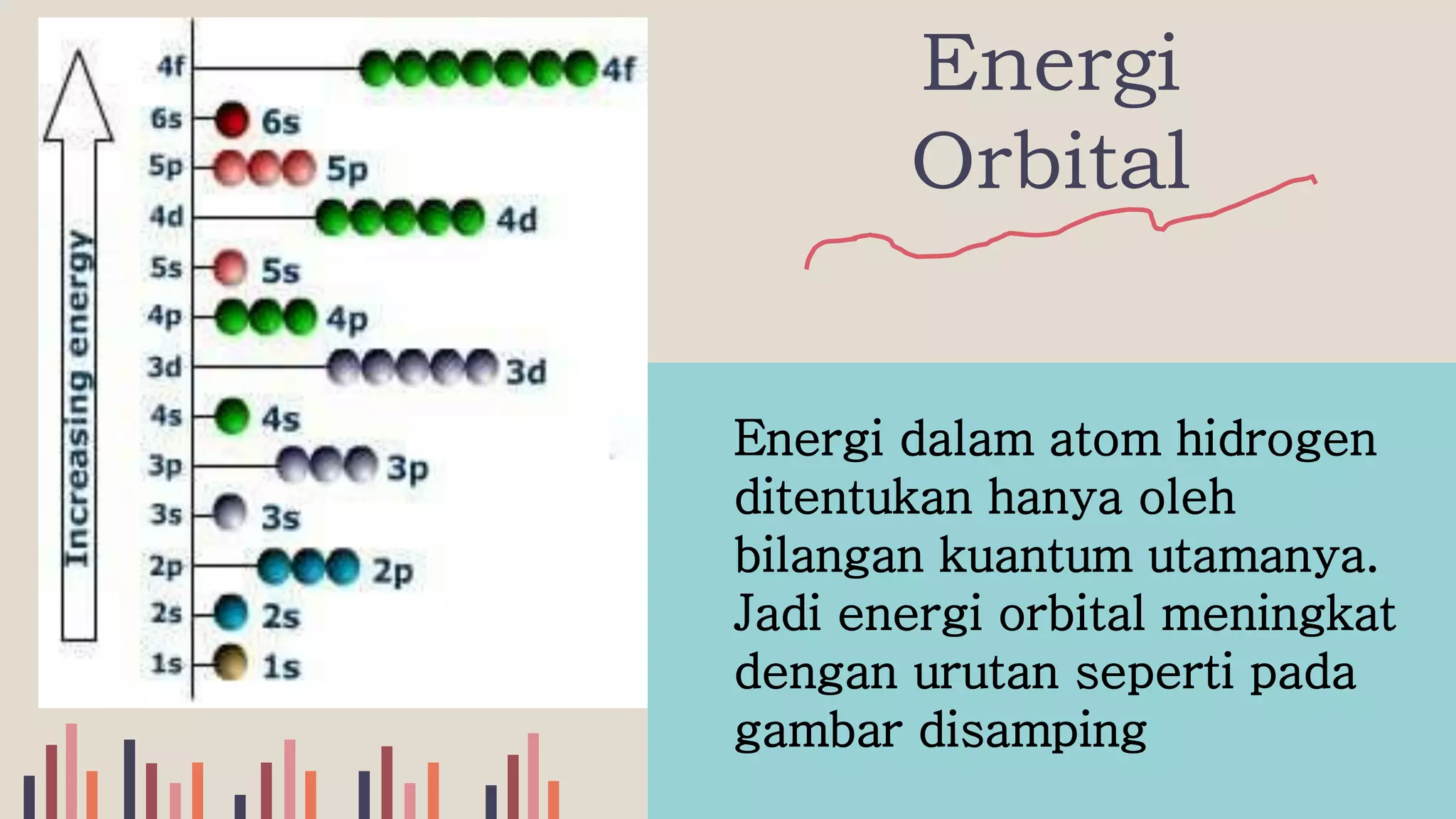 Kimia struktur elektron atom | PPTX