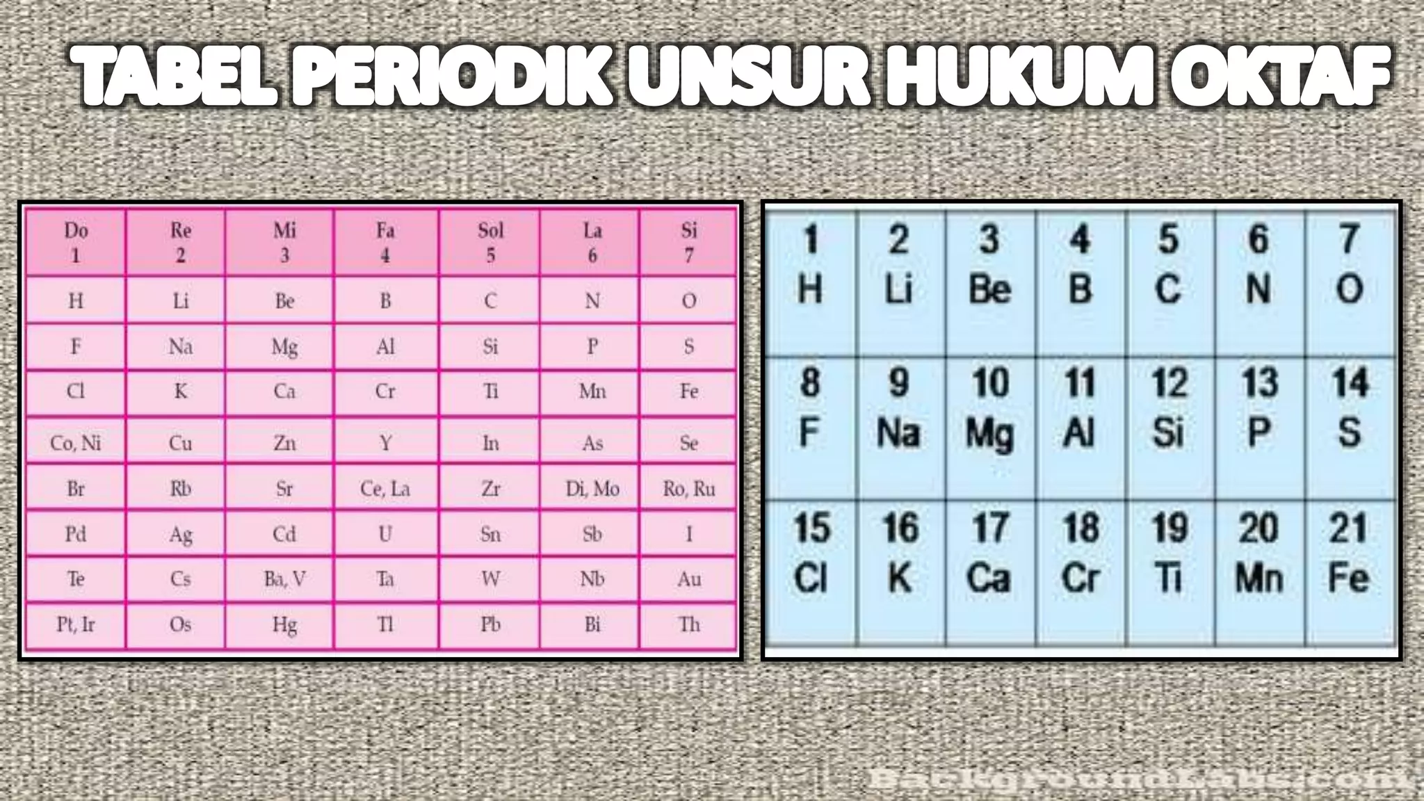 Kimia-Tabel Periodik Hukum Oktaf SMA Kelas X | PPT