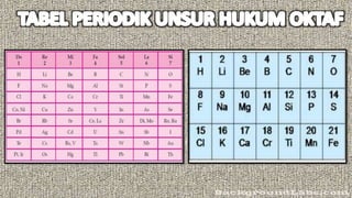 Kimia-Tabel Periodik Hukum Oktaf SMA Kelas X | PPT