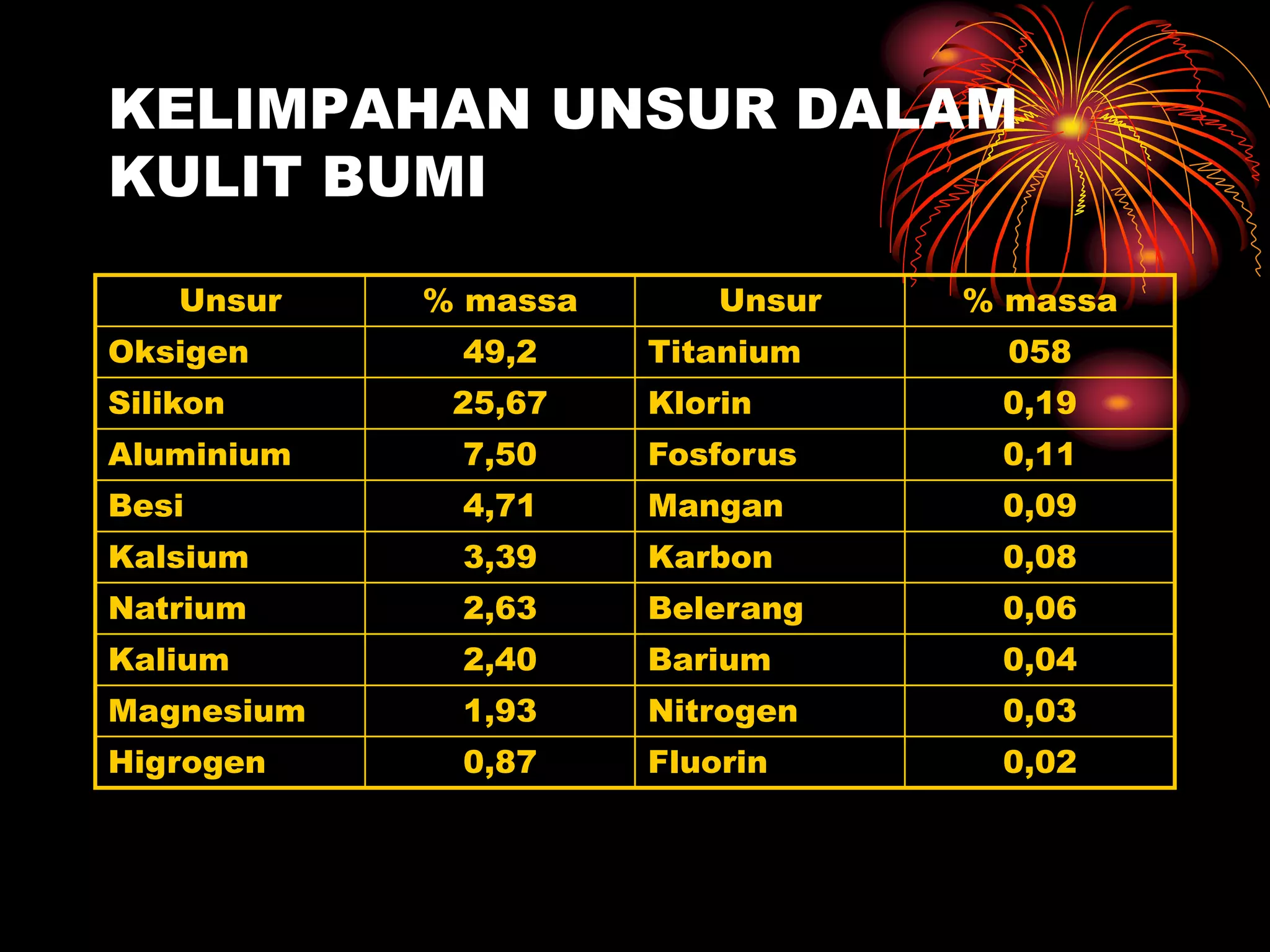 kimia-unsur.ppt