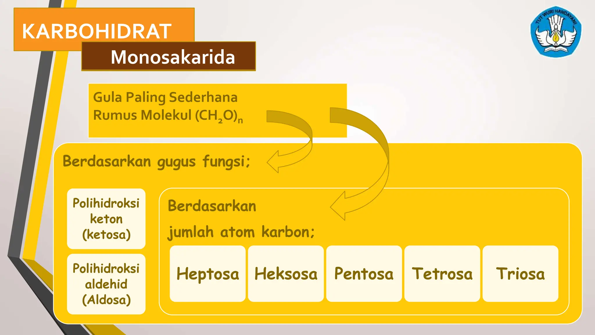 Kimia_06KB3_Biomolekul dan Polimer kelas 12.pptx