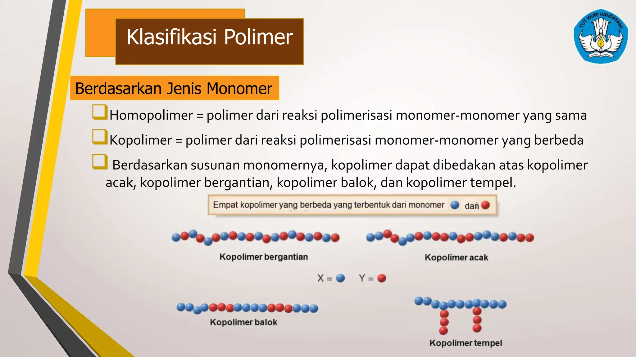 Kimia_06KB3_Biomolekul dan Polimer kelas 12.pptx