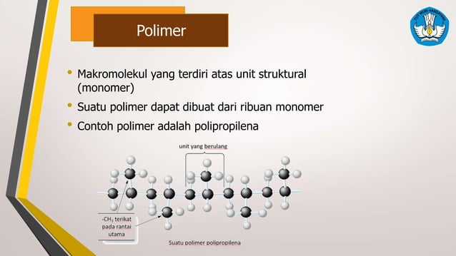 Kimia_06KB3_Biomolekul dan Polimer kelas 12.pptx
