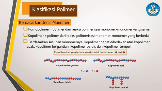 Kimia_06KB3_Biomolekul dan Polimer kelas 12.pptx