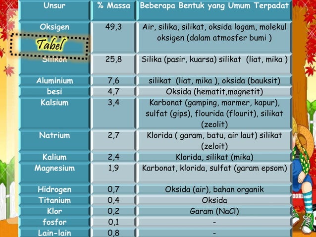 KELIMPAHAN UNSUR KIMIA DI ALAM | PPTX