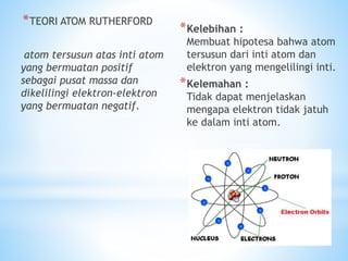 Teori atom kimia kelas 10 sma | PPTX