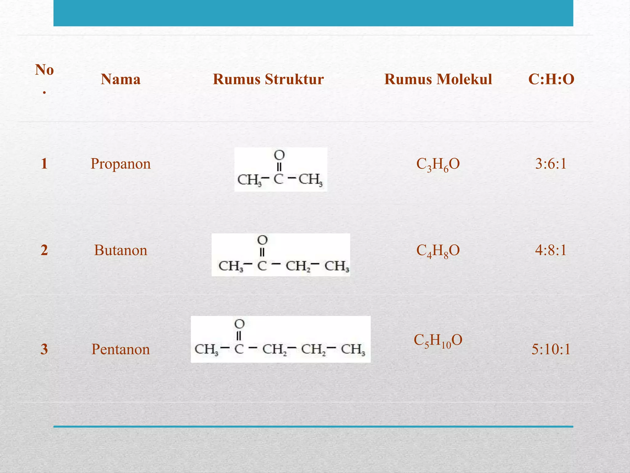 Aldehida dan Keton | PPTX