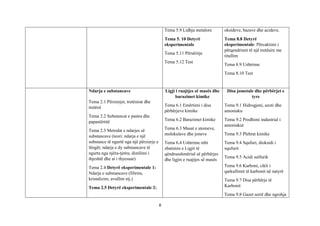 Kimia 10 - Plani mesimor2022-2023.doc