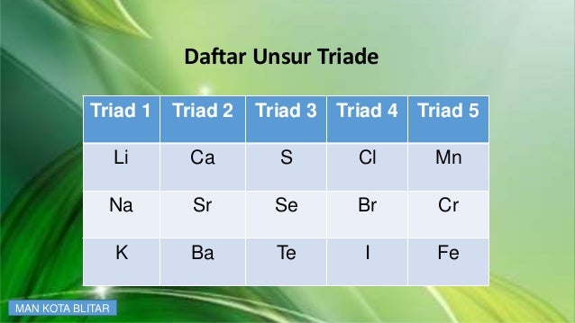 TABEL PERIODIK DOBEREINER