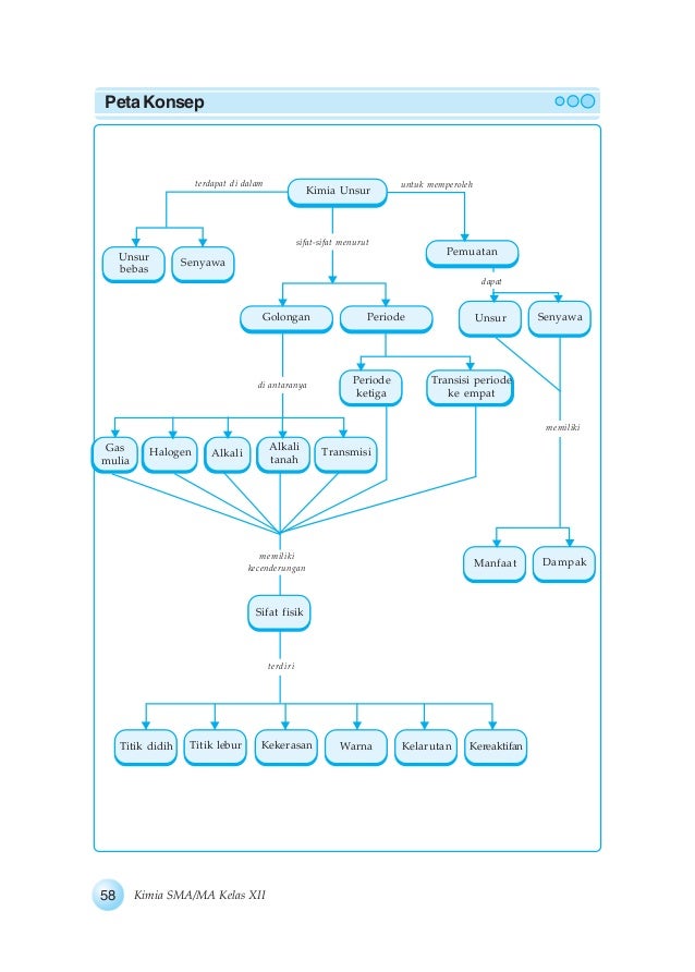 BSE Kimia untuk sma kelas xii -teguh pangajuanto