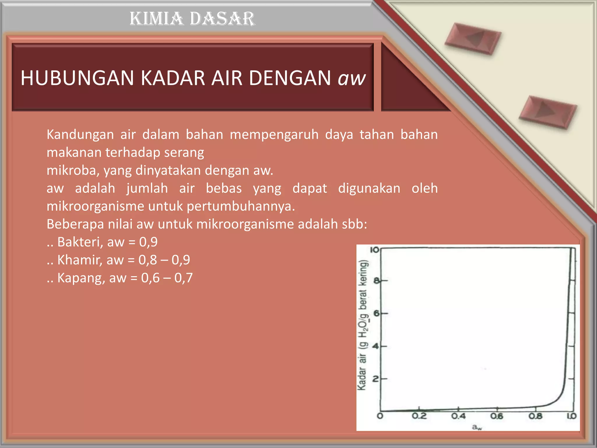 Kimia air | PPTX