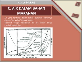 Kimia air | PPTX