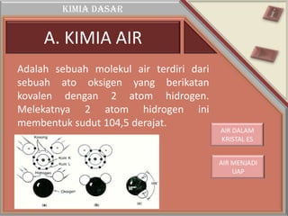 Kimia air | PPTX