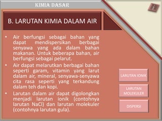 Kimia air | PPTX