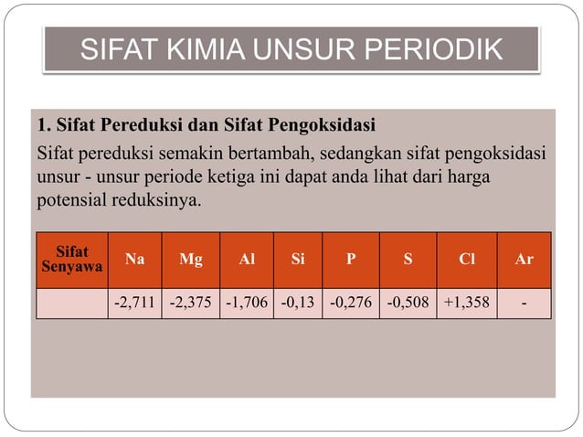 Kimia Unsur - Periode 3 | PPTX