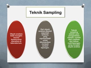 Kimia analitik 1 muthiah metode sampling | PDF
