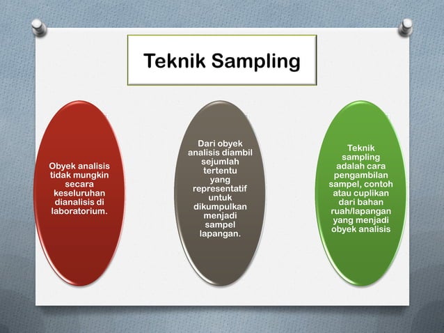 Kimia analitik 1 muthiah metode sampling | PPT