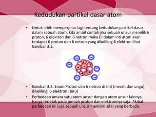 partikel-partikel atom | PPTX