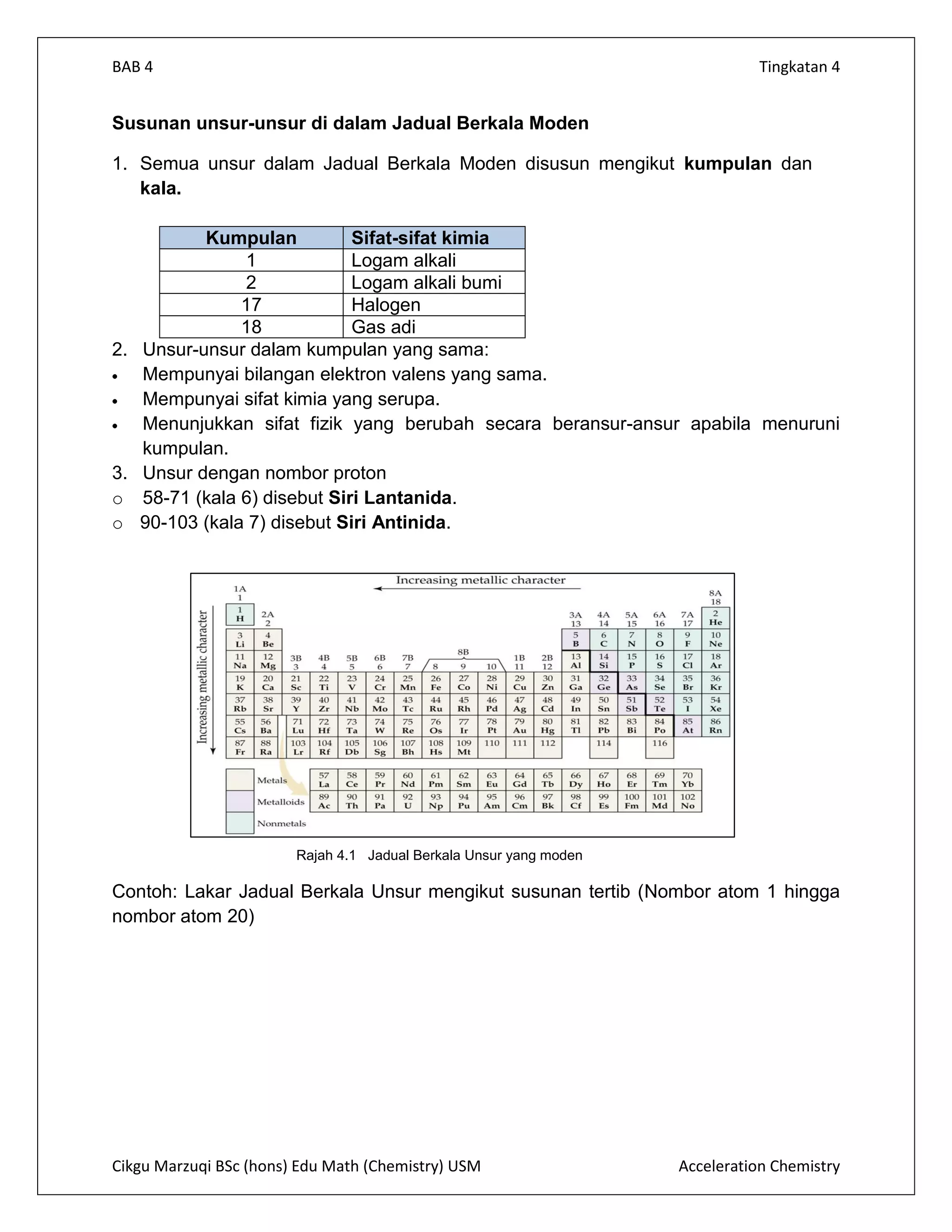 Jadual berkala unsur | PDF