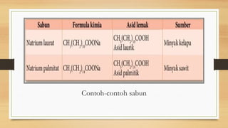 Kimia bab 5.2. bahan pencuci............ | PPTX