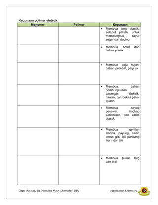Kimia bab 9: BAHAN BUATAN DALAM INDUSTRI | PDF