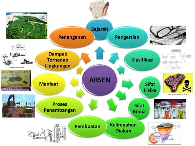 Kimia bahan galian batu arsen | PPTX