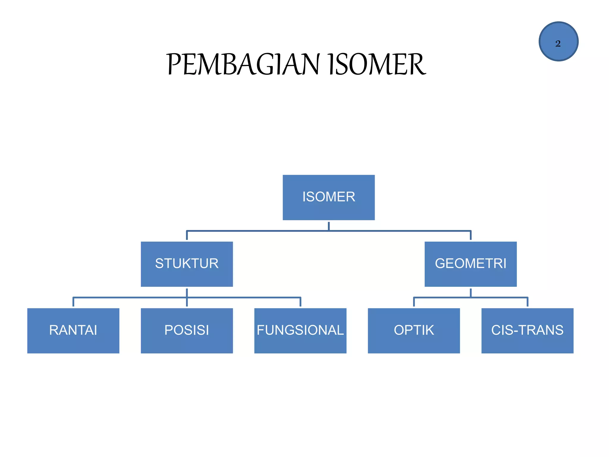Kimia baru isomer | PPTX