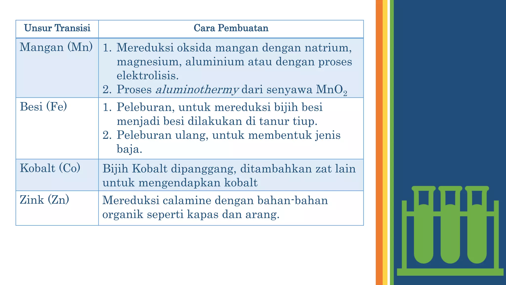 Unsur Periode ke-4 | PPTX