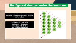 TEORI ATOM DAN KONFIGURASI ELEKTRO ....N | PPTX