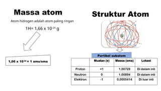 TEORI ATOM DAN KONFIGURASI ELEKTRO ....N | PPTX