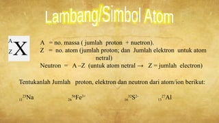 TEORI ATOM DAN KONFIGURASI ELEKTRO ....N | PPTX