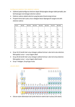 Kimia Dasar - Bab 2.docx