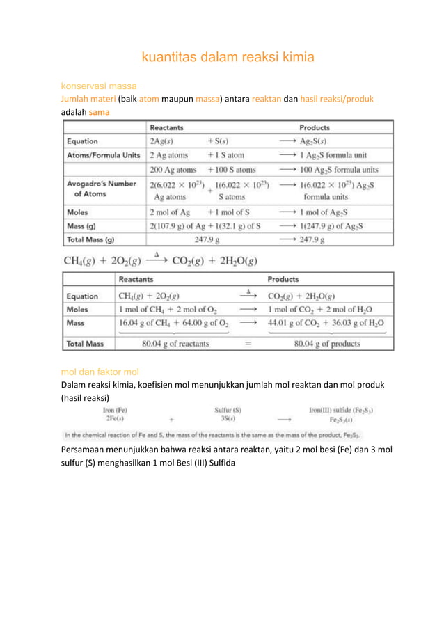 Kimia Dasar - Bab 6.docx