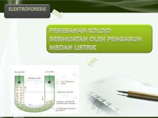 ELEKTROFORESIS DAN DIALISIS | PPTX
