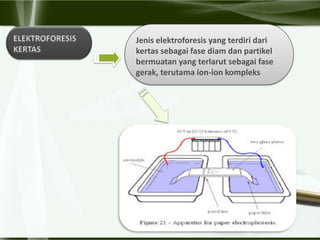 ELEKTROFORESIS DAN DIALISIS | PPTX