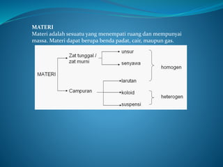 Kimia dasar I | PPTX
