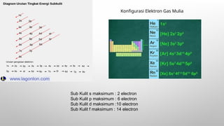 KIMIA DASAR P2_STRUKTUR ATOM DAN KONFIGURASI ELEKTRON.pptx