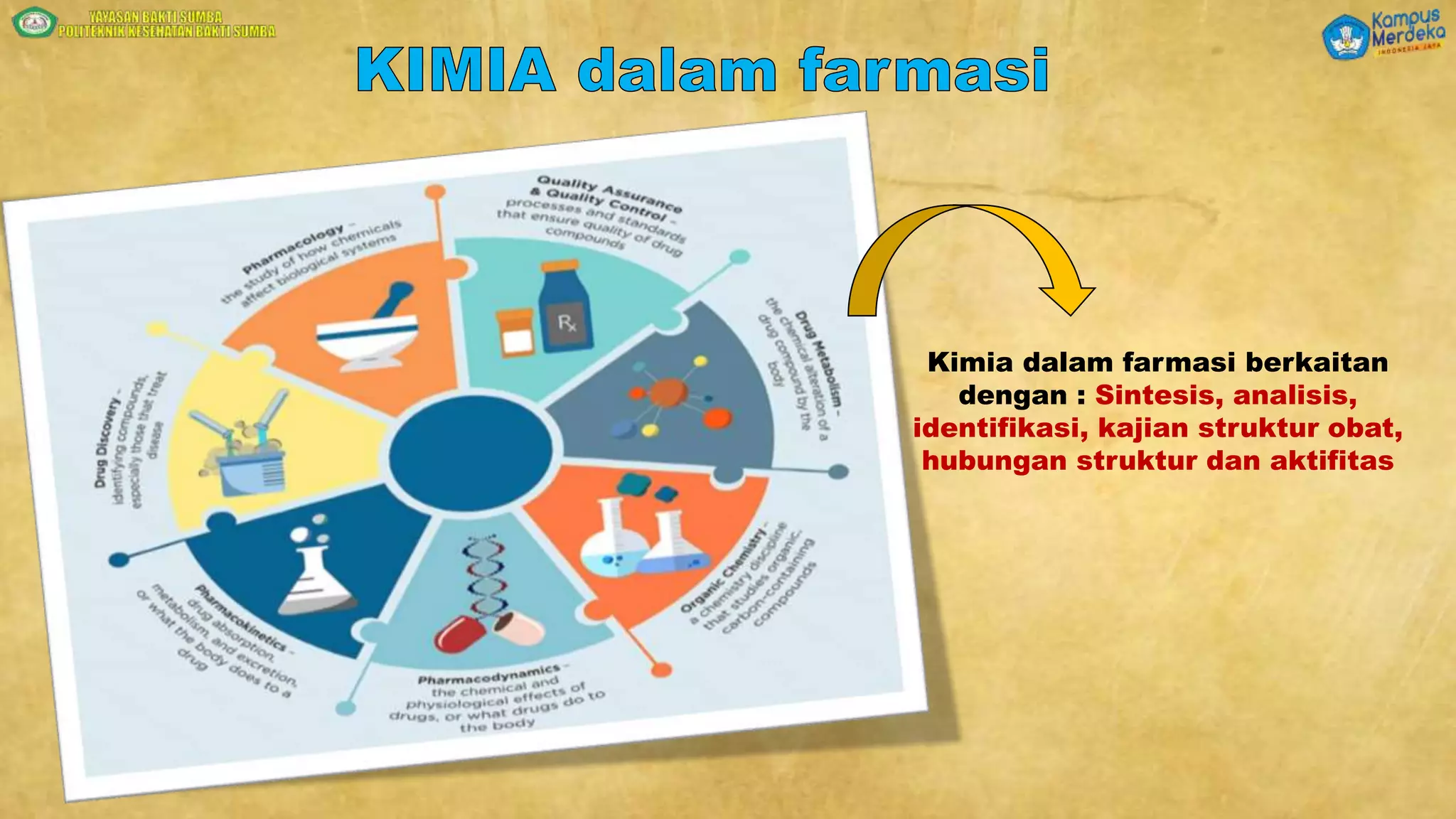 PENGENALAN KIMIA FARMASI DASAR.pptx